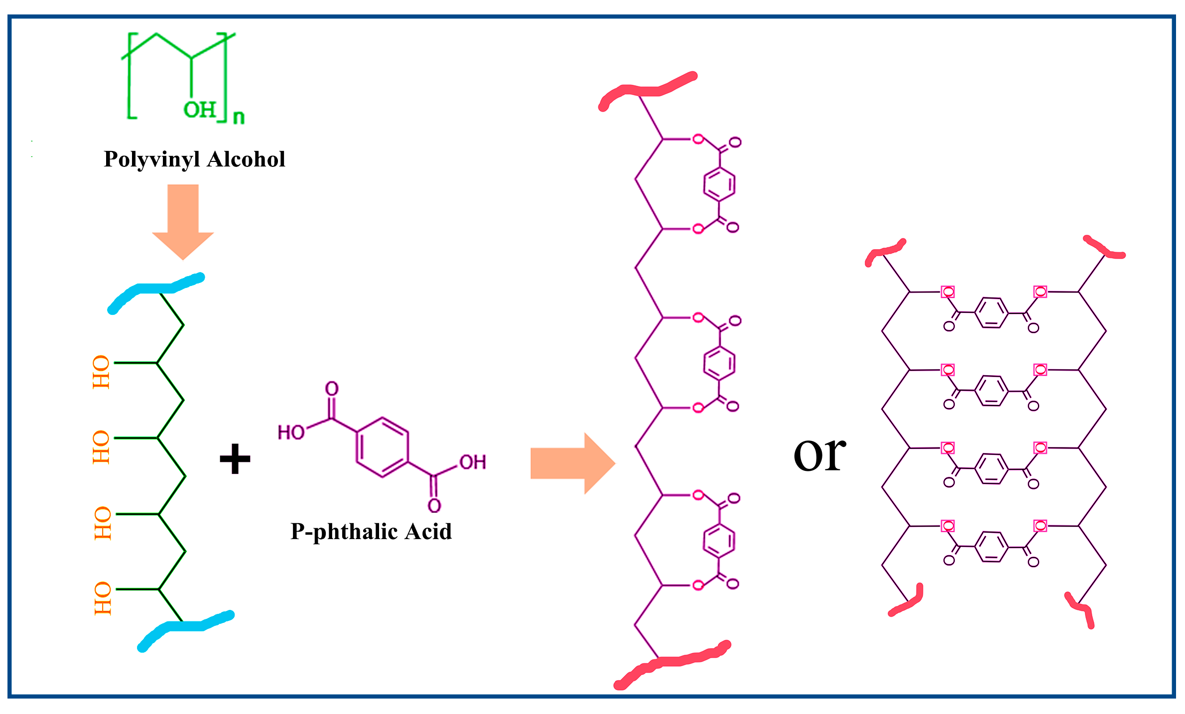 Structural and Performance Optimization of Environmentally Friendly ...