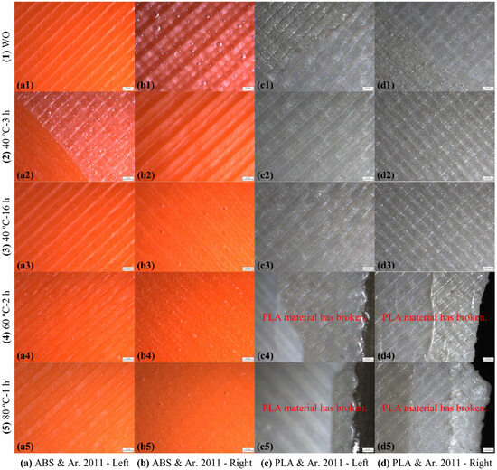 Investigation of the Effects of Different Curing Methods on the ...