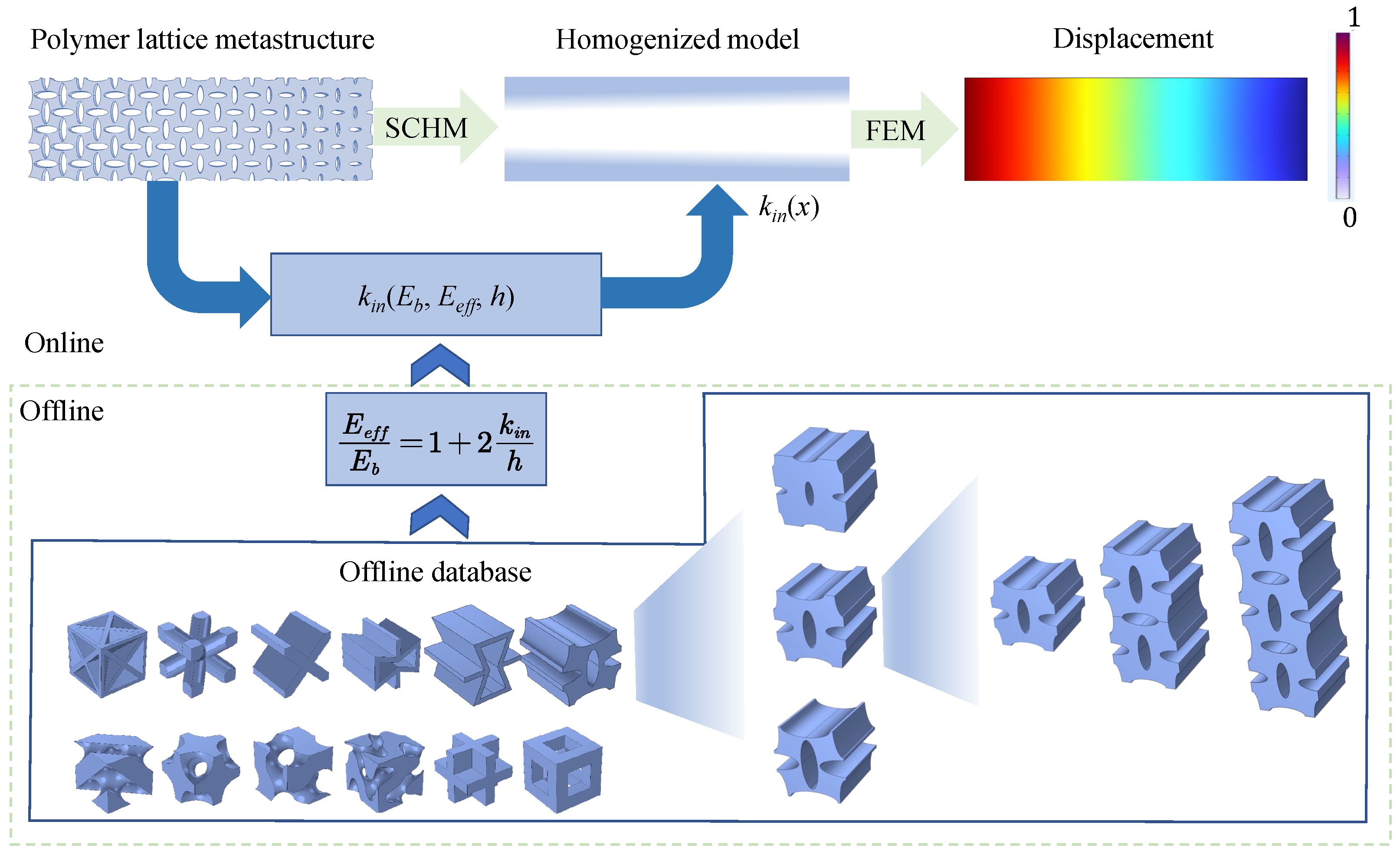 A Surface-Enabled Computational Homogenization Method for Variable-Density Polymer Lattice ...
