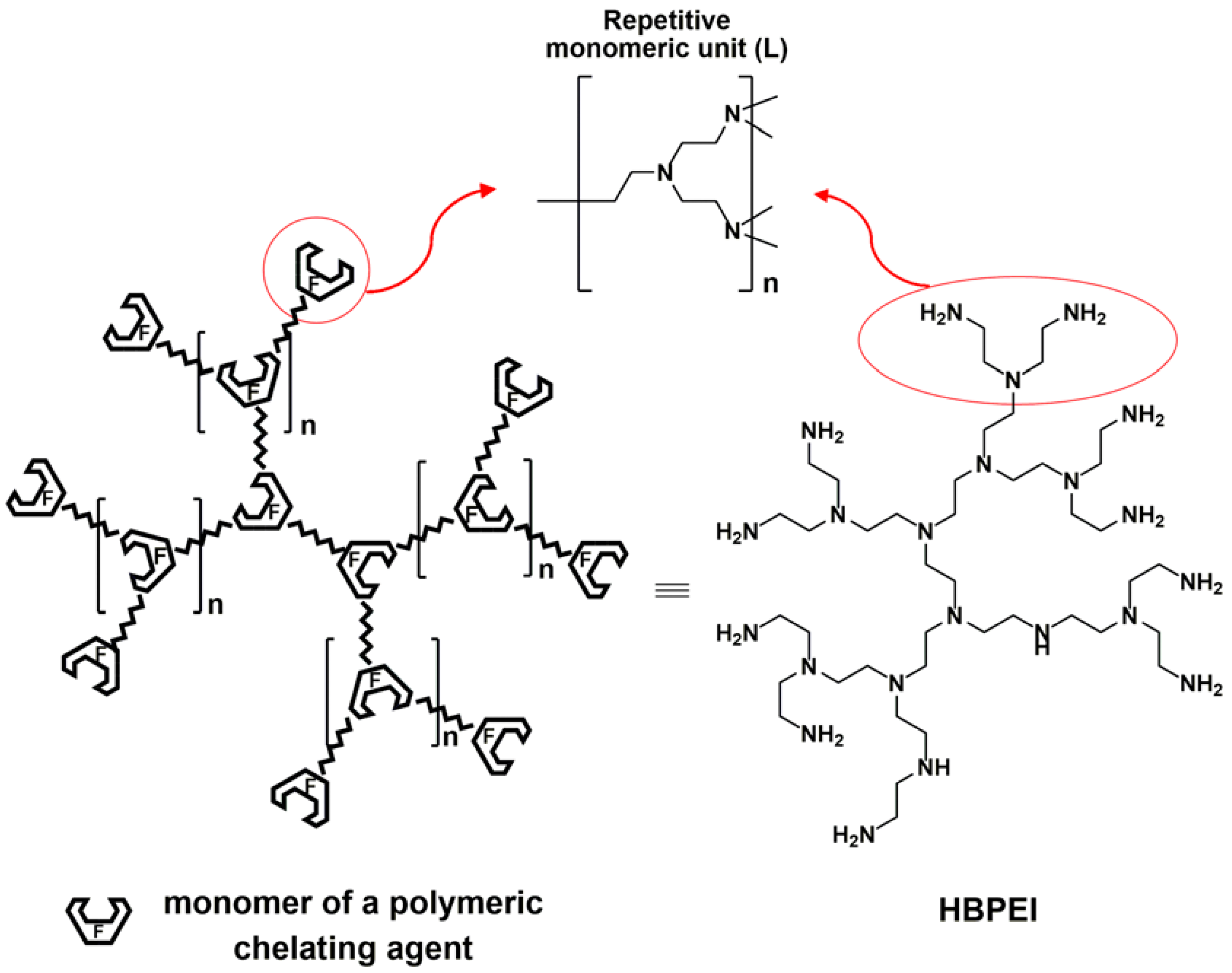 Carbon-Supported Hyperbranched Polyethyleneimines: Exploring into ...