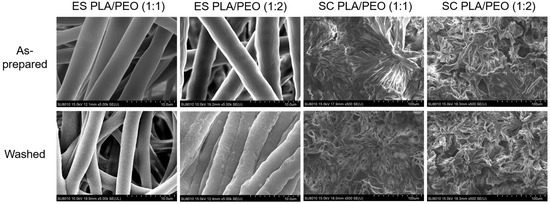 Enhancing the Flexibility and Hydrophilicity of PLA via Polymer Blends ...