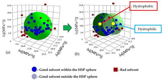 Study on the Calculation Method of Hansen Solubility Parameters of Fuel ...