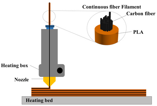 Effects of Printing Paths on Compressive Strength of 3D-Printed ...