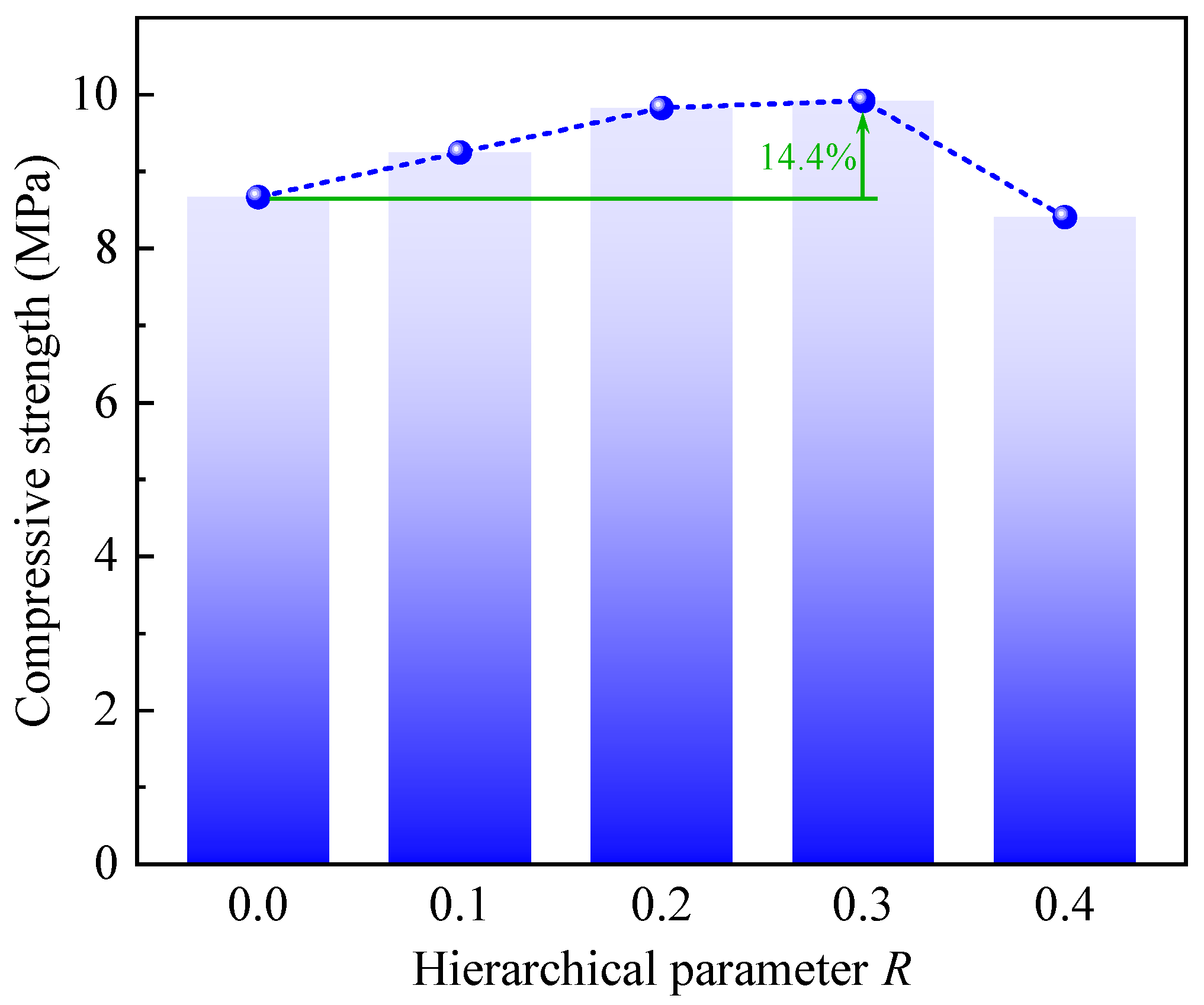 Out-of-Plane Mechanical Behavior of 3D-Printed Polymeric Circular ...