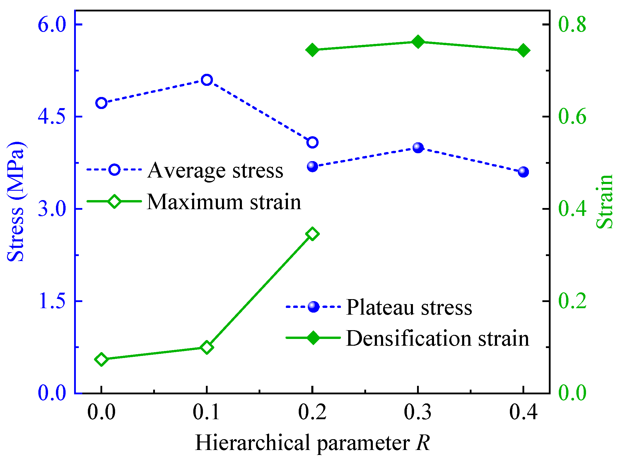 Out-of-Plane Mechanical Behavior of 3D-Printed Polymeric Circular ...