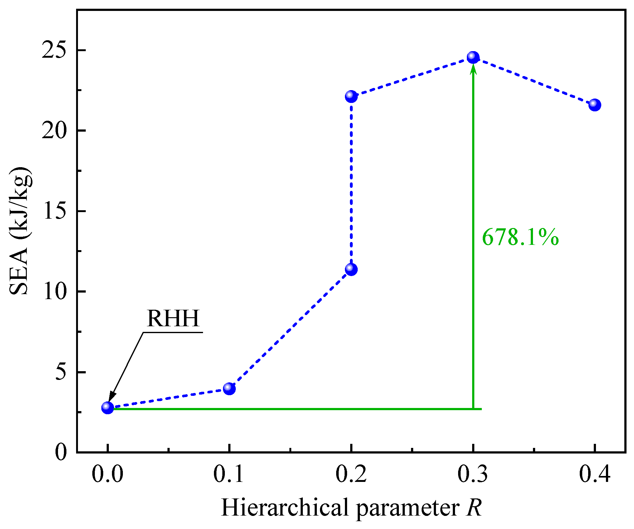 Out-of-Plane Mechanical Behavior of 3D-Printed Polymeric Circular ...