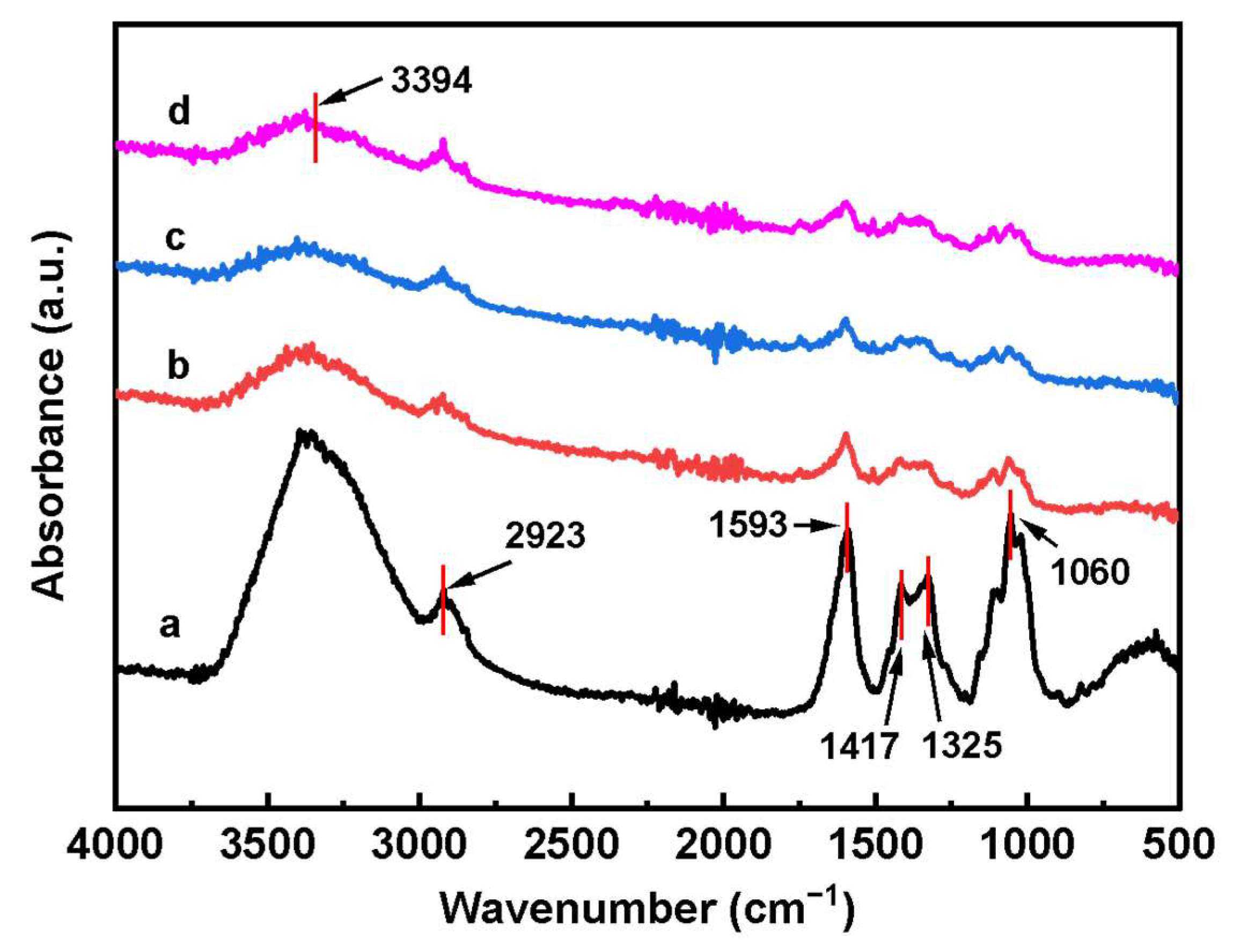 Cellulose/Aminated Multi-Walled Carbon Nanotube Nanocomposite Aerogels ...