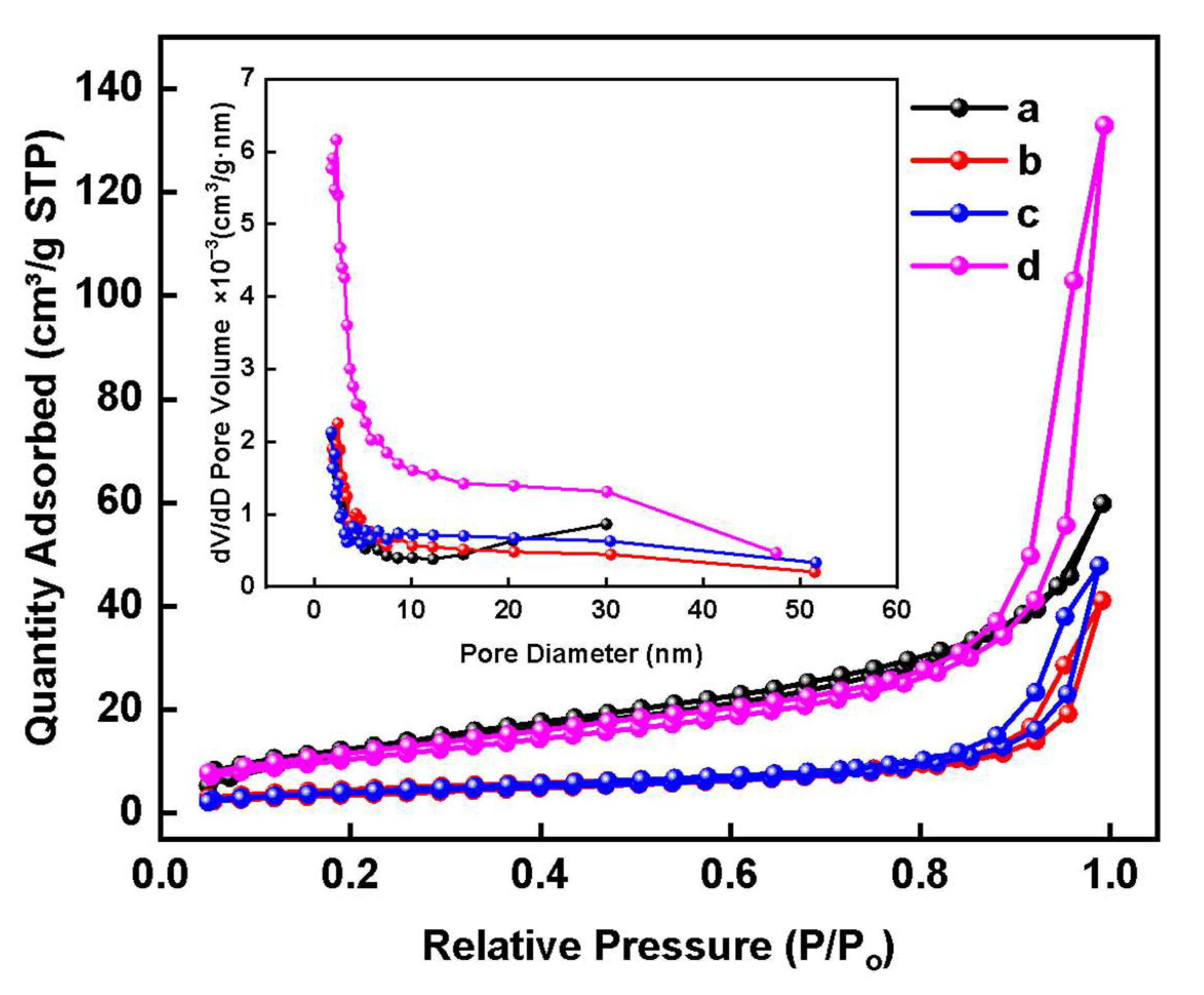 Cellulose/Aminated Multi-Walled Carbon Nanotube Nanocomposite Aerogels ...