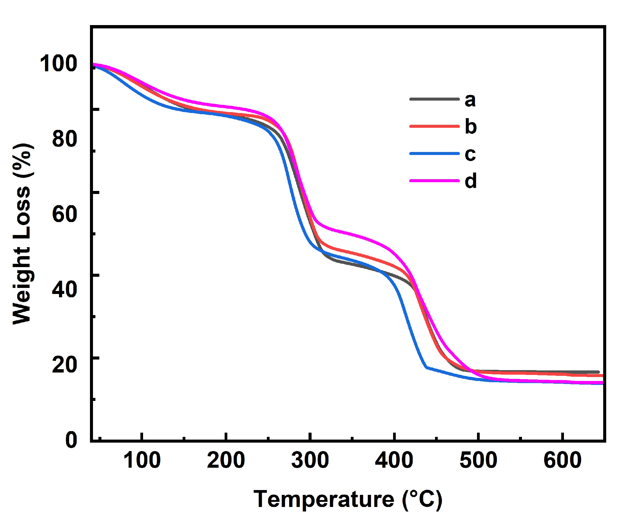 Cellulose/Aminated Multi-Walled Carbon Nanotube Nanocomposite Aerogels ...