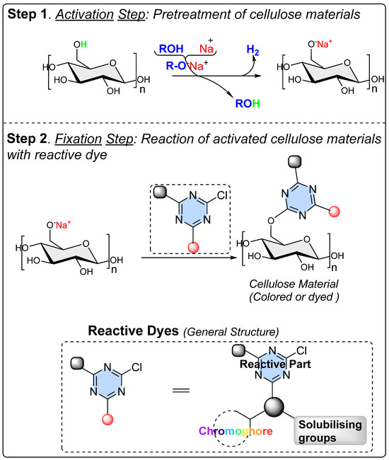Environmental Impact of Textile Materials: Challenges in Fiber–Dye ...