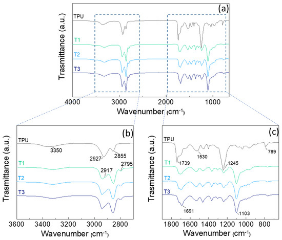 On the Enhancement of the Long-Term Washability of e-Textile Realized ...