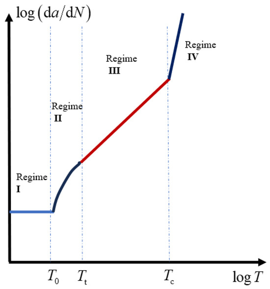 Rubber Fatigue Revisited: A State-of-the-Art Review Expanding on Prior ...