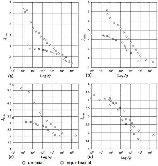 Rubber Fatigue Revisited: A State-of-the-Art Review Expanding on Prior ...