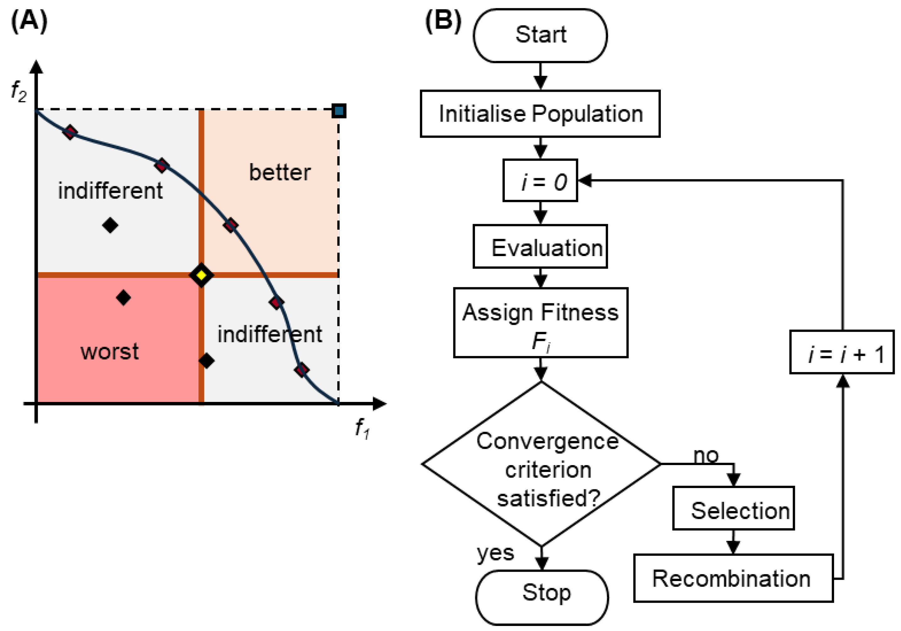 A Review on Injection Molding: Conformal Cooling Channels, Modelling, Surrogate Models and Multi ...