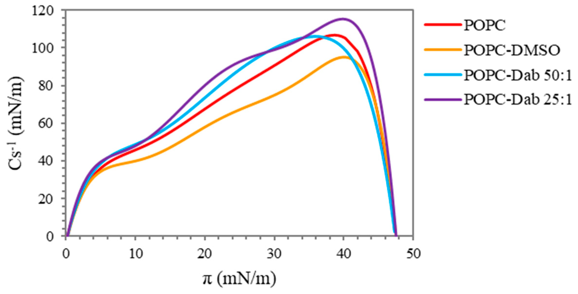Molecular Mechanisms of Action of Dendrimers with Antibacterial Activities on Model Lipid Membranes