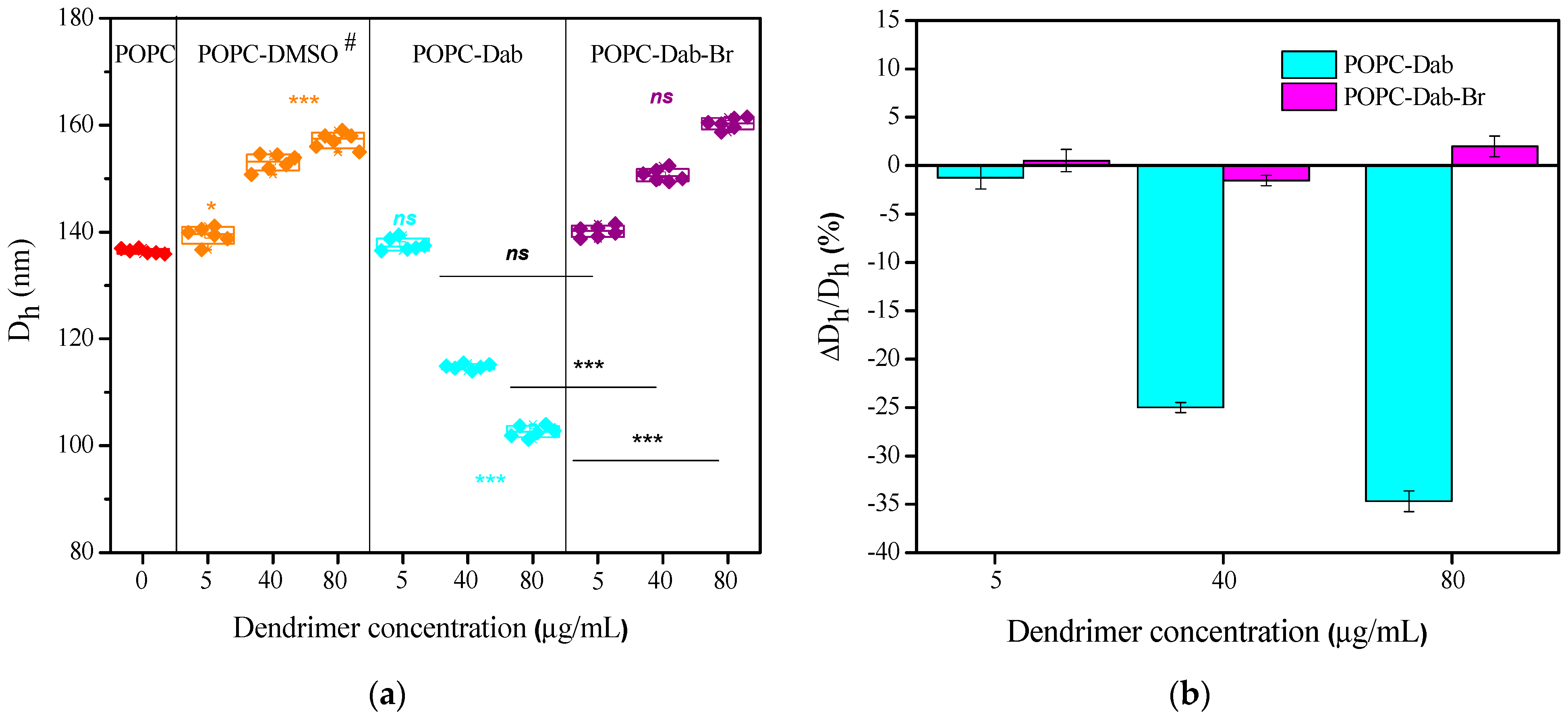 Molecular Mechanisms of Action of Dendrimers with Antibacterial ...