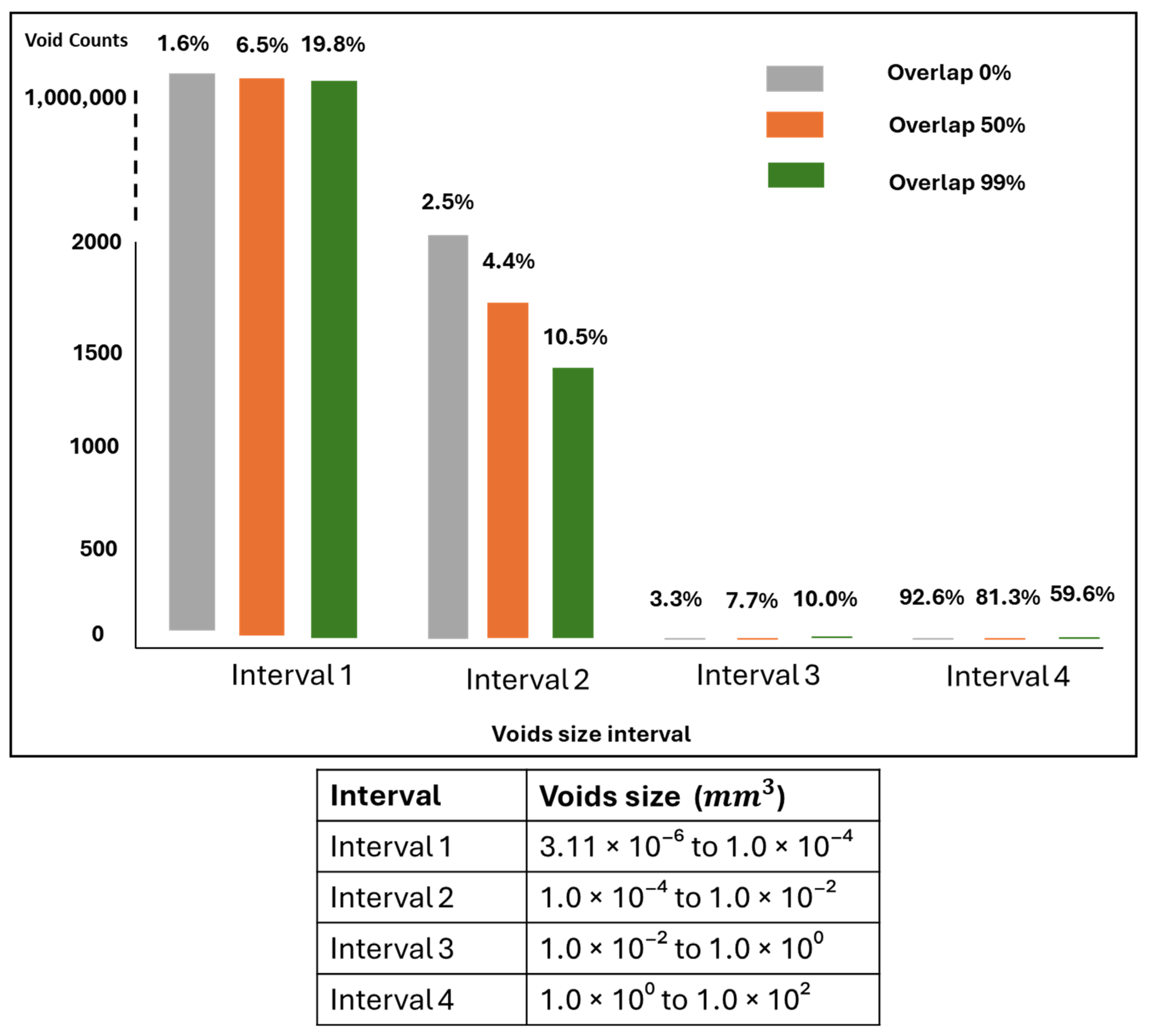 Quantitative Assessment of Voids’ Impact on Mechanical Properties of ...