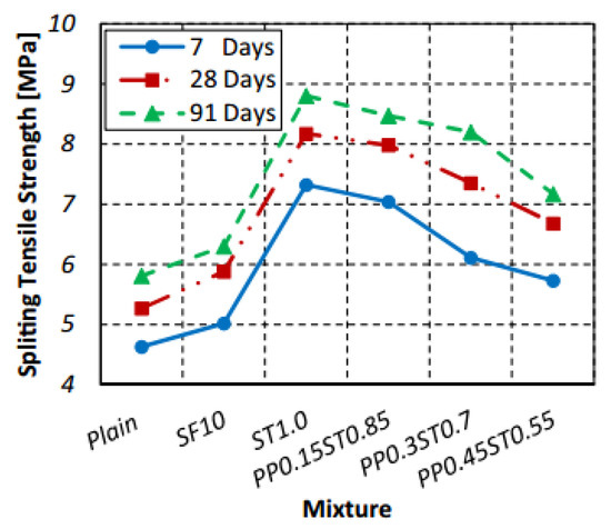 Performance and Applications of Polymer Fiber Rubber-Reinforced ...