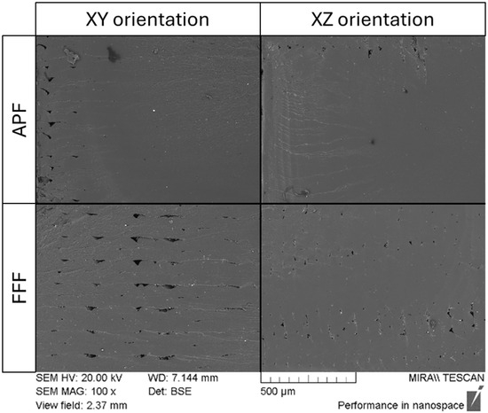 A Comparative Analysis of Mechanical Properties in Injection Moulding ...