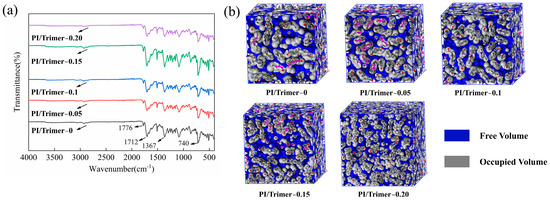 Optimization of Insulation Structure Design for Enameled Wires Based on ...
