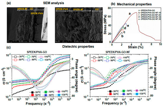 Polyvinyl Alcohol-Based Membranes: A Review of Research Progress on ...