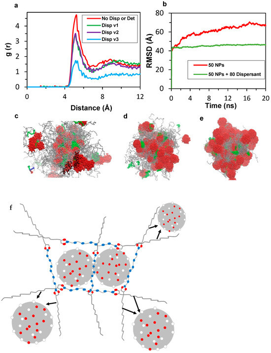 The Role of Polyisobutylene-Bis-Succinimide (PIBSI) Dispersants in ...