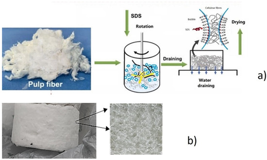 Improving Mechanical and Thermal Properties of Cellulose Foam with ...