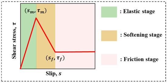 Bonding Properties of Embedded Fiber Reinforced Polymer Strip ...