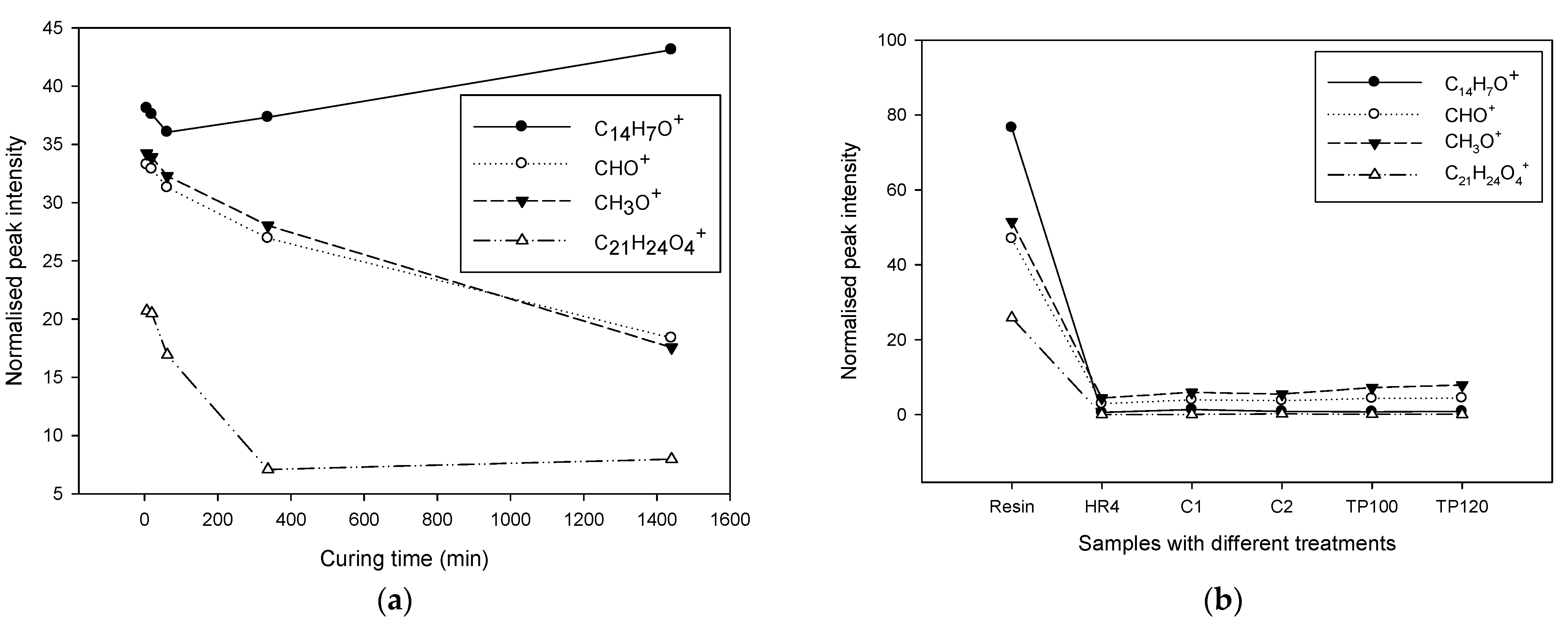 Surface Chemistry and Molecular Dynamics of Epoxy Resin: Insights from Analysis During Curing ...