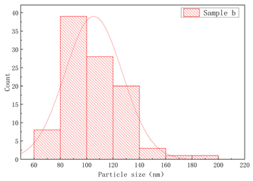 Effect of Resin Parameters on the Consistency and Mechanical Properties of Ultra-High-Molecular ...