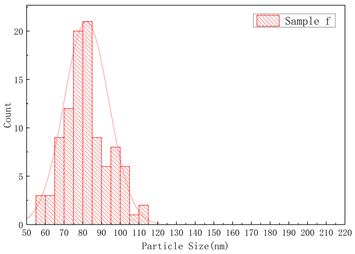 Effect of Resin Parameters on the Consistency and Mechanical Properties of Ultra-High-Molecular ...