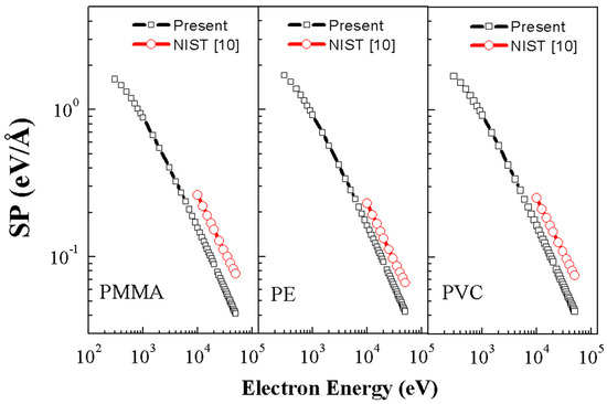 Ionizing Radiation and Its Effects on Thermoplastic Polymers: An Overview