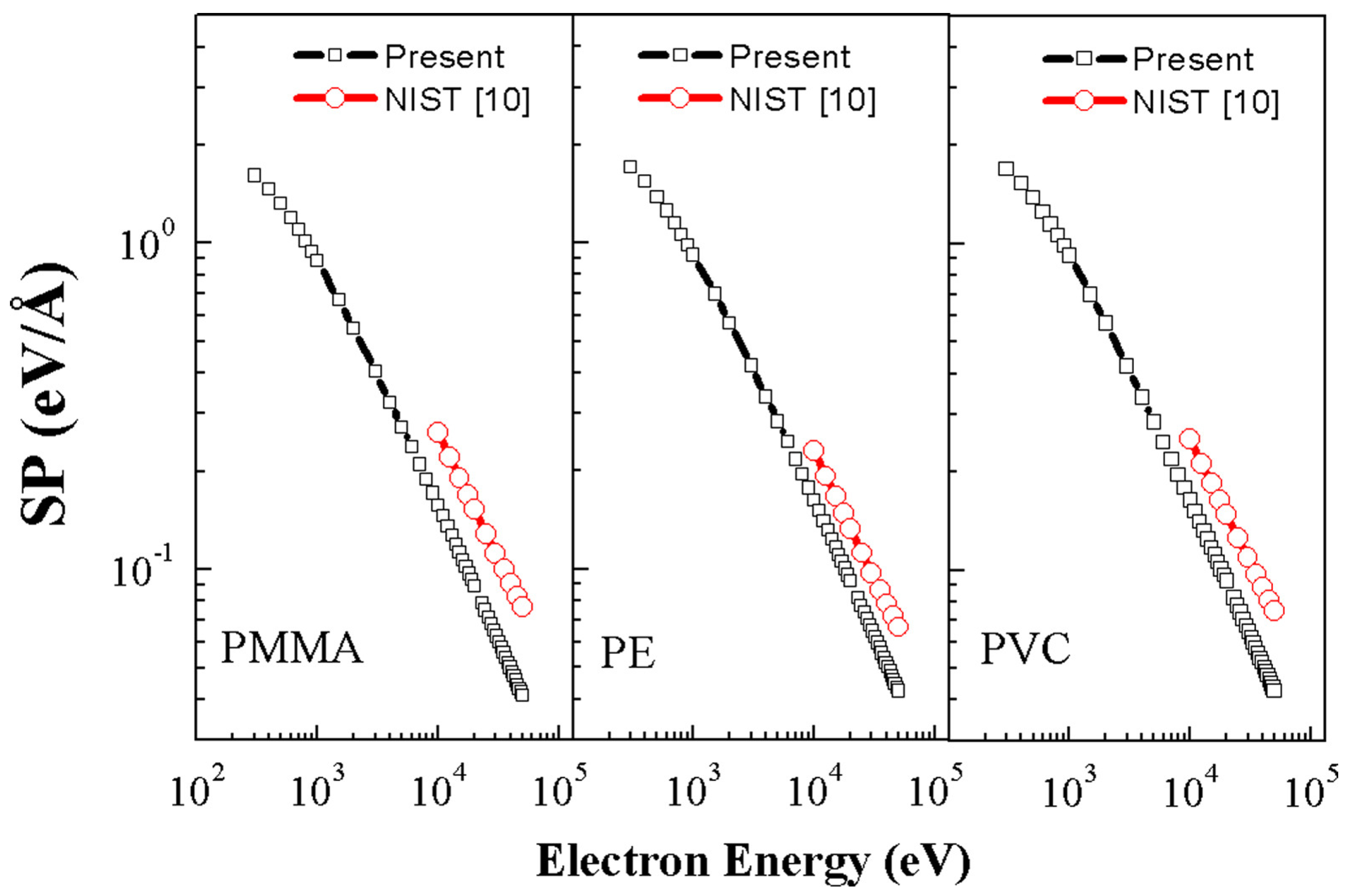 Ionizing Radiation and Its Effects on Thermoplastic Polymers: An Overview