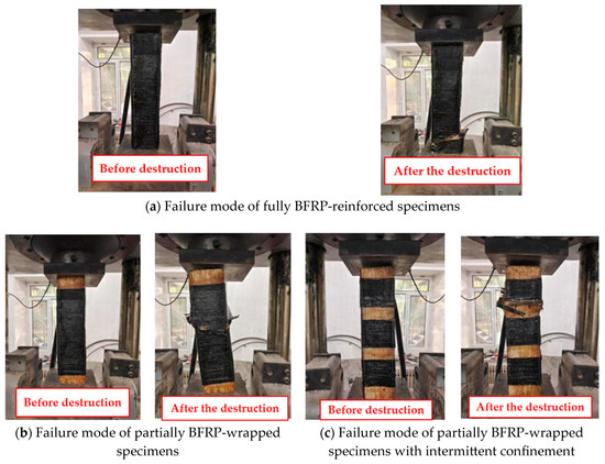 Study on the Uniaxial Compression Constitutive Relationship of Wood ...
