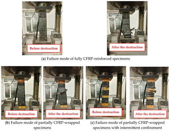 Study on the Uniaxial Compression Constitutive Relationship of Wood ...