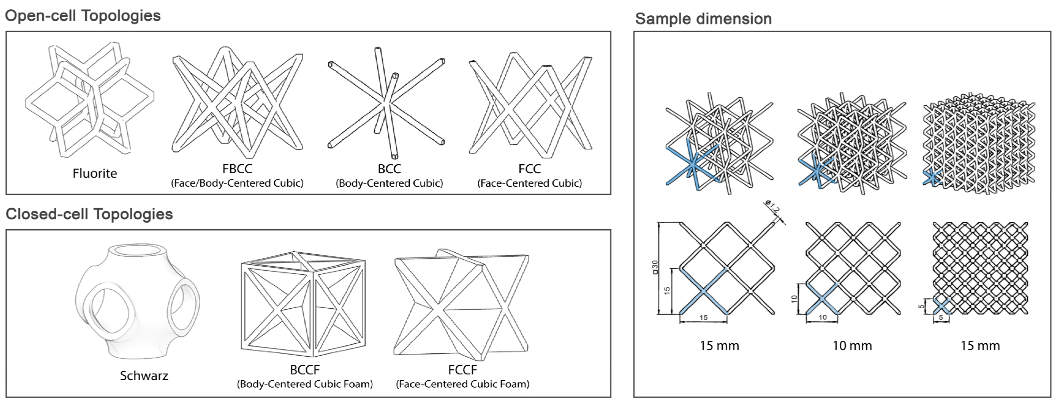 Design of Flexible TPU-Based Lattice Structures for 3D Printing: A Comparative Analysis of Open ...