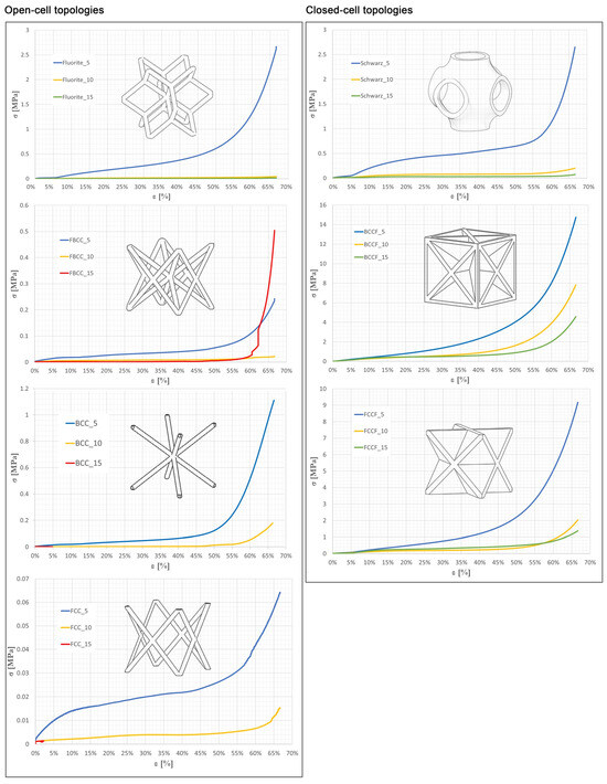 Design of Flexible TPU-Based Lattice Structures for 3D Printing: A ...
