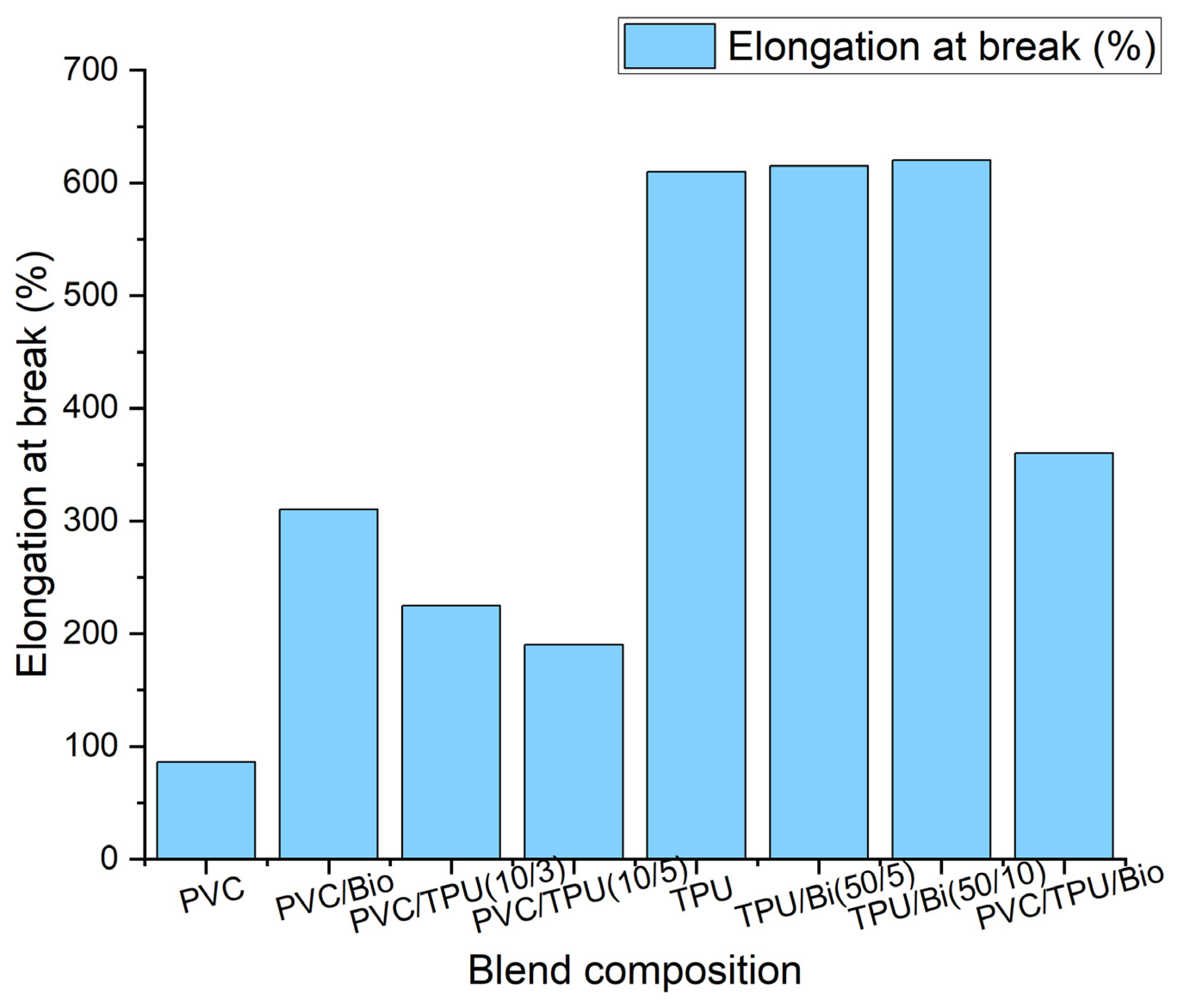 Thermodynamic and Technological Compatibility of Polyvinyl Chloride ...