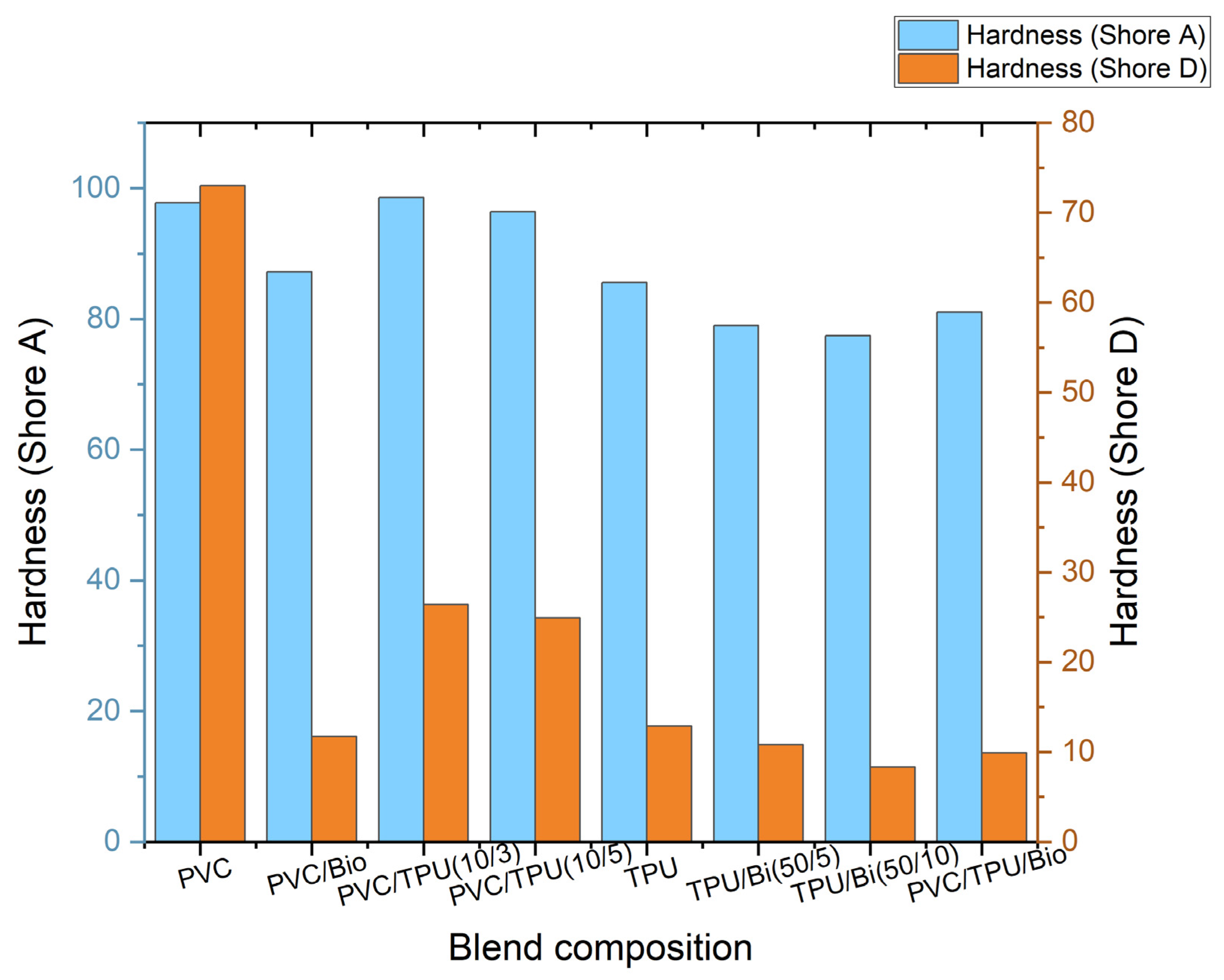 Thermodynamic and Technological Compatibility of Polyvinyl Chloride ...