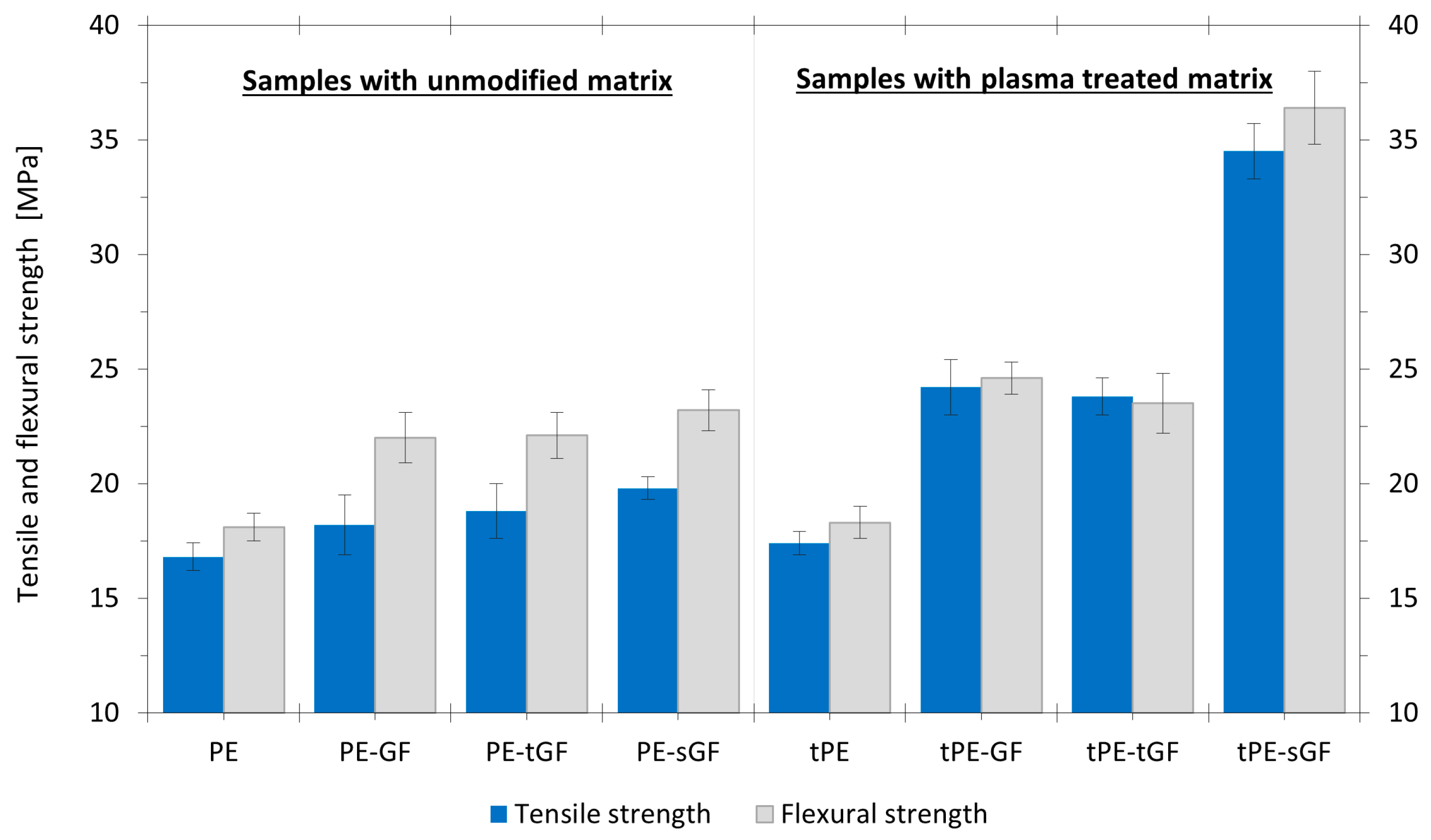 Enhanced Mechanical Properties of 3D-Printed Glass Fibre-Reinforced ...