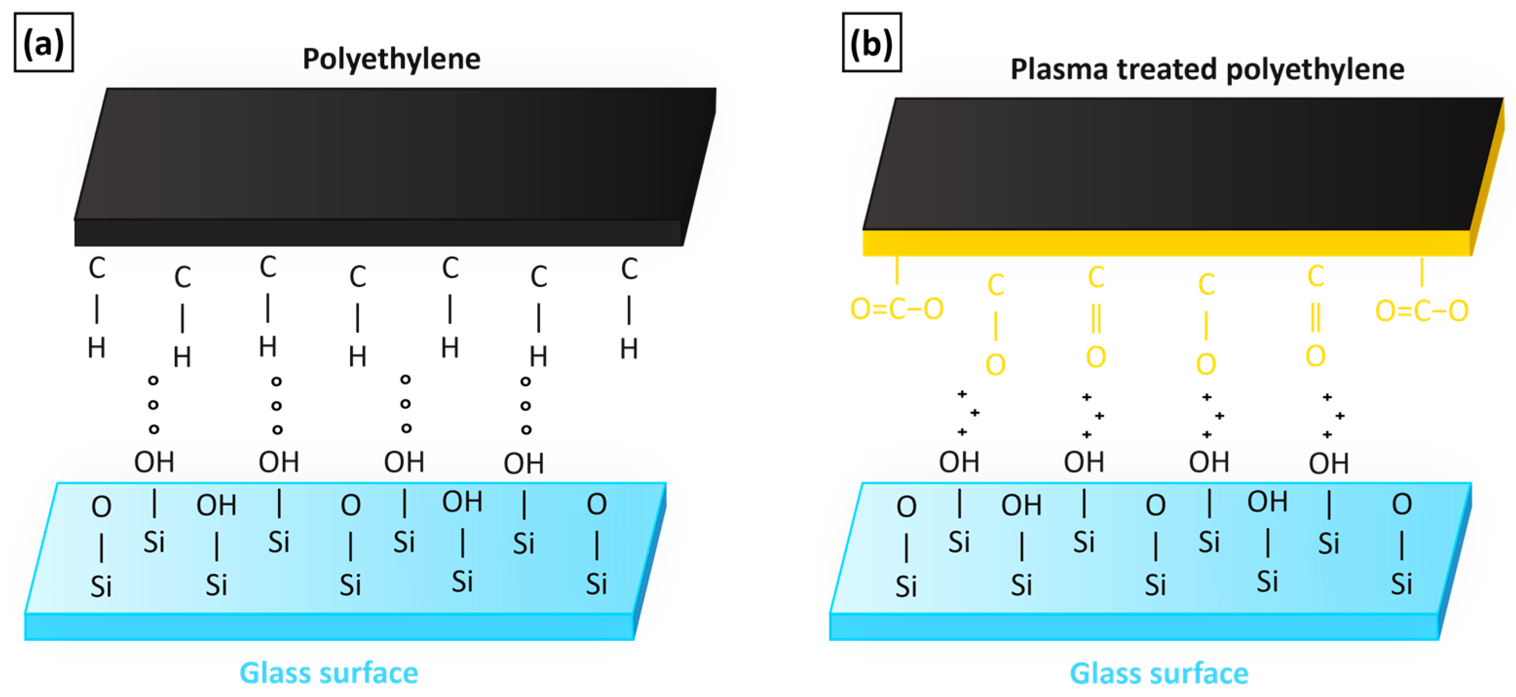 Enhanced Mechanical Properties of 3D-Printed Glass Fibre-Reinforced ...