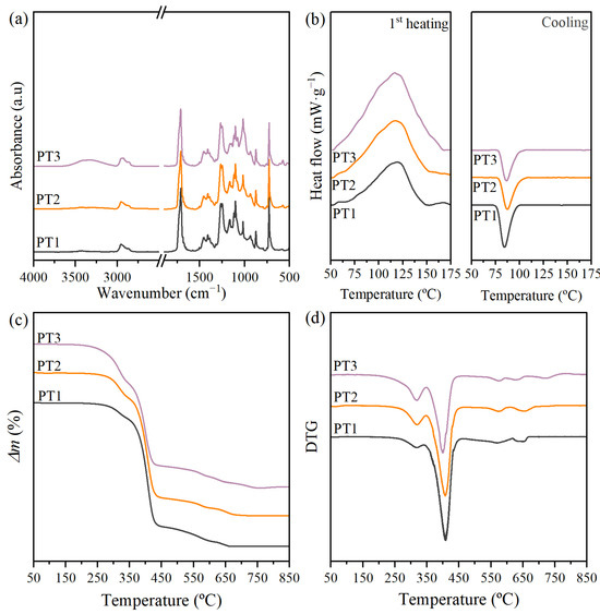 UV-C and UV-C/H₂O-Induced Abiotic Degradation of Films of Commercial ...