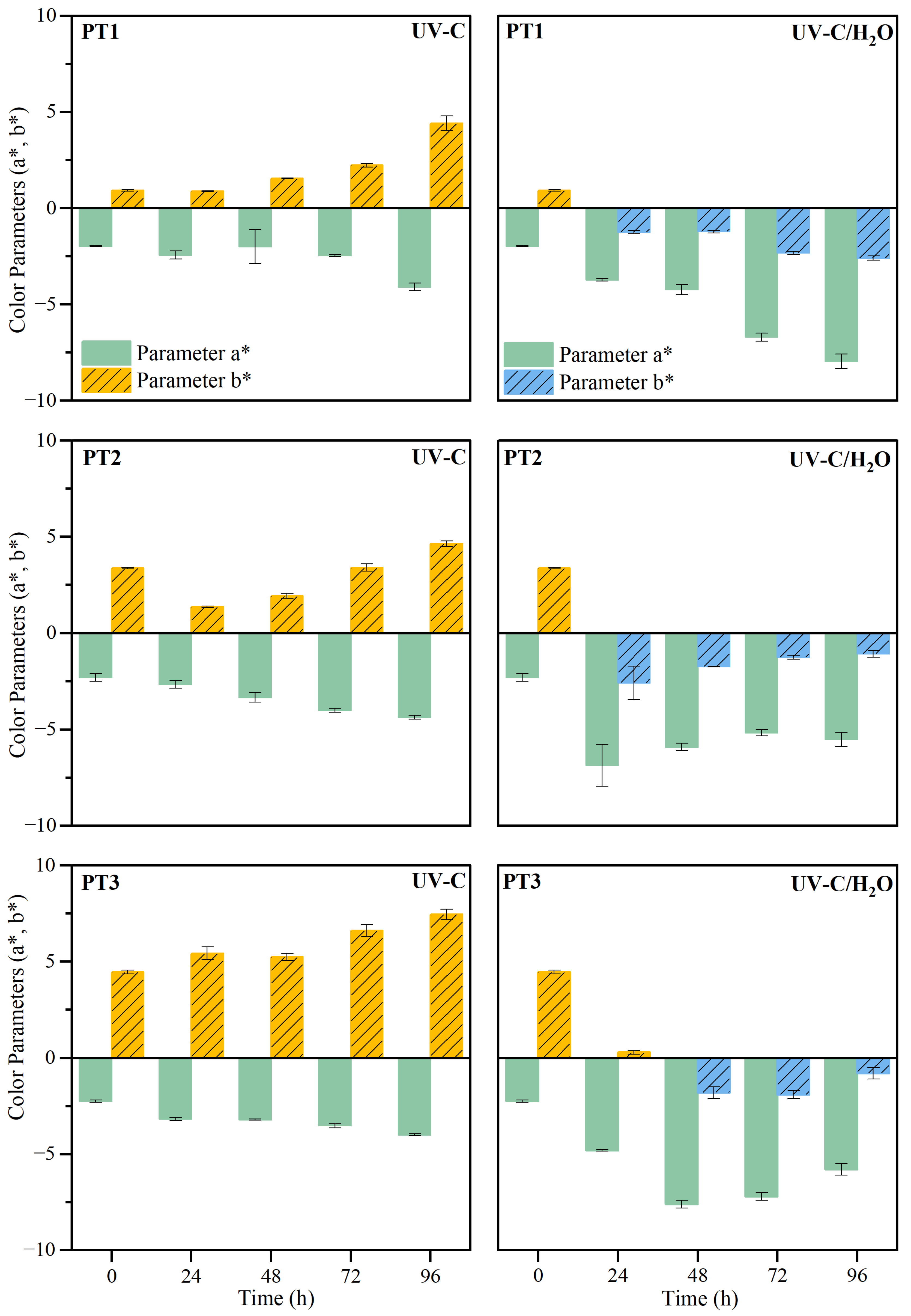 UV-C and UV-C/H₂O-Induced Abiotic Degradation of Films of Commercial ...