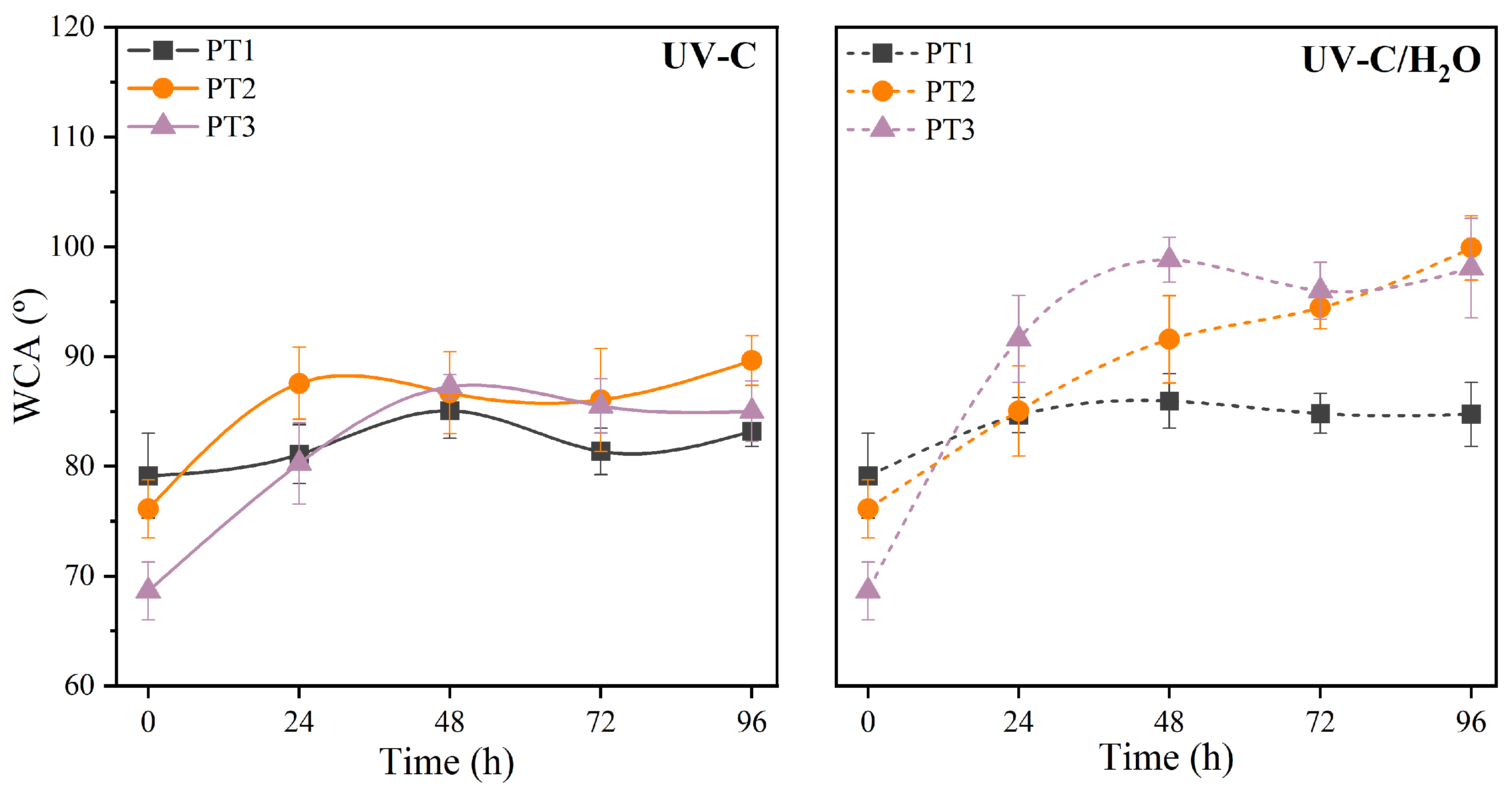 UV-C and UV-C/H₂O-Induced Abiotic Degradation of Films of Commercial ...