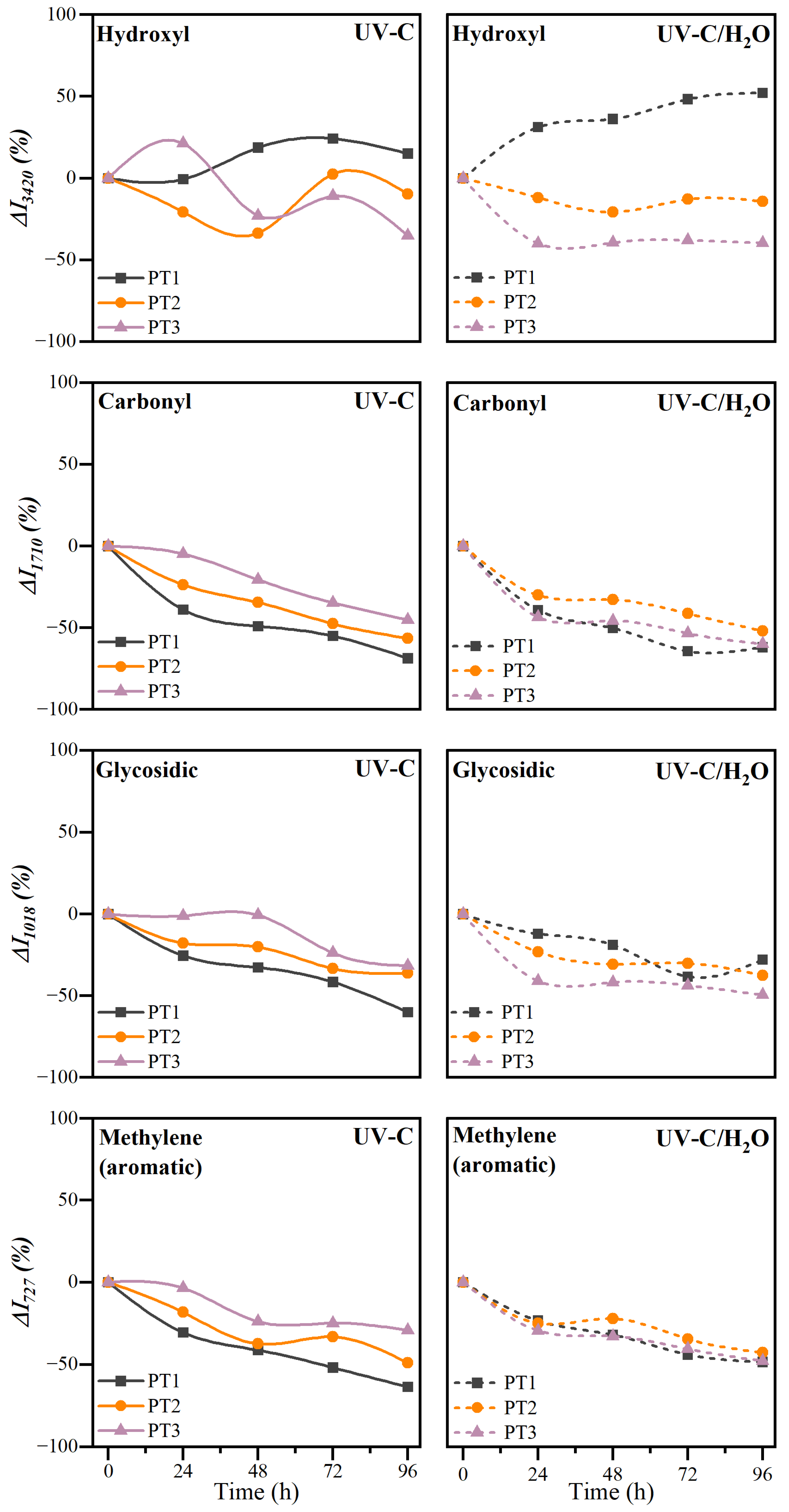 UV-C and UV-C/H₂O-Induced Abiotic Degradation of Films of Commercial ...