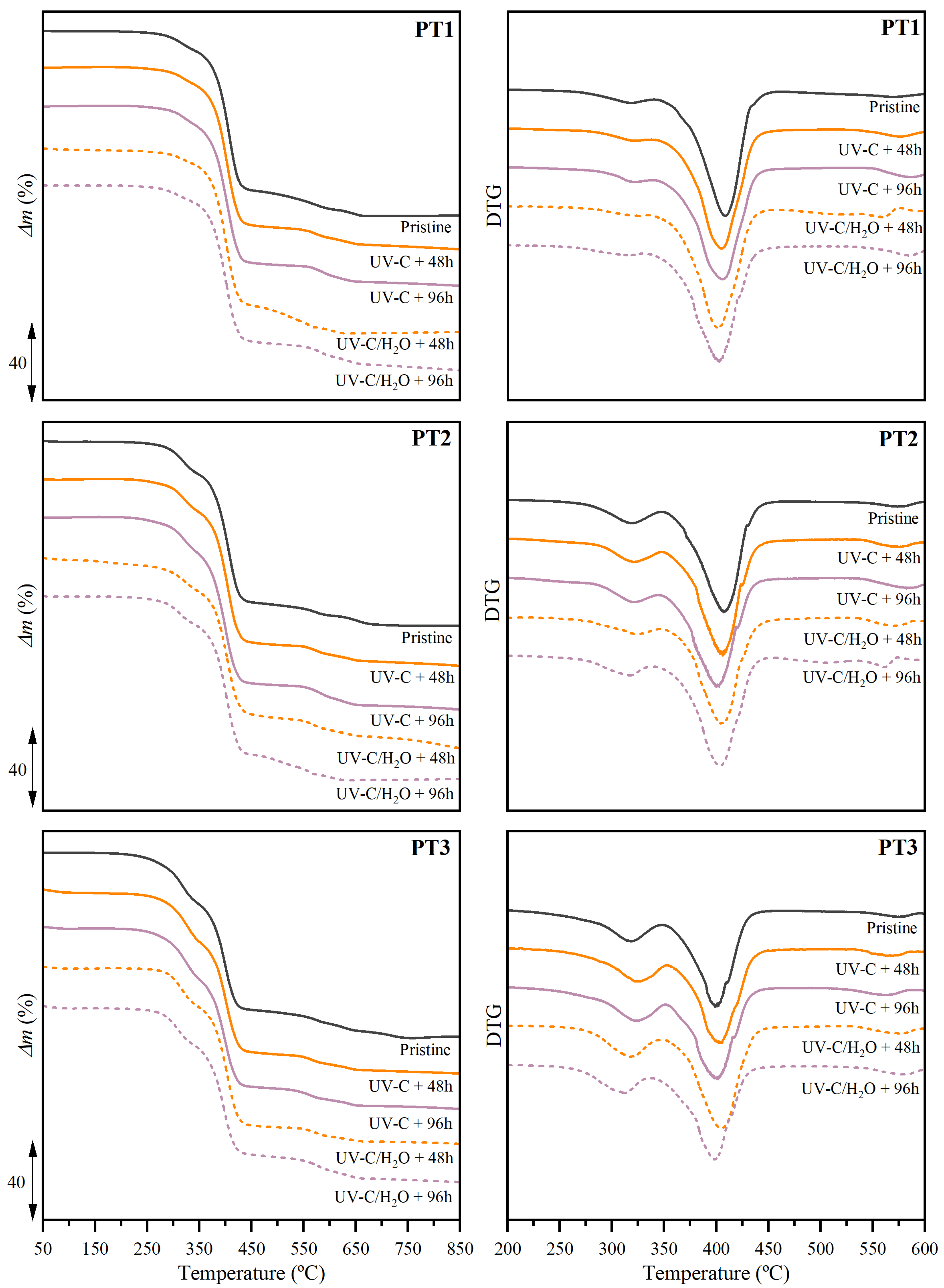 UV-C and UV-C/H₂O-Induced Abiotic Degradation of Films of Commercial ...