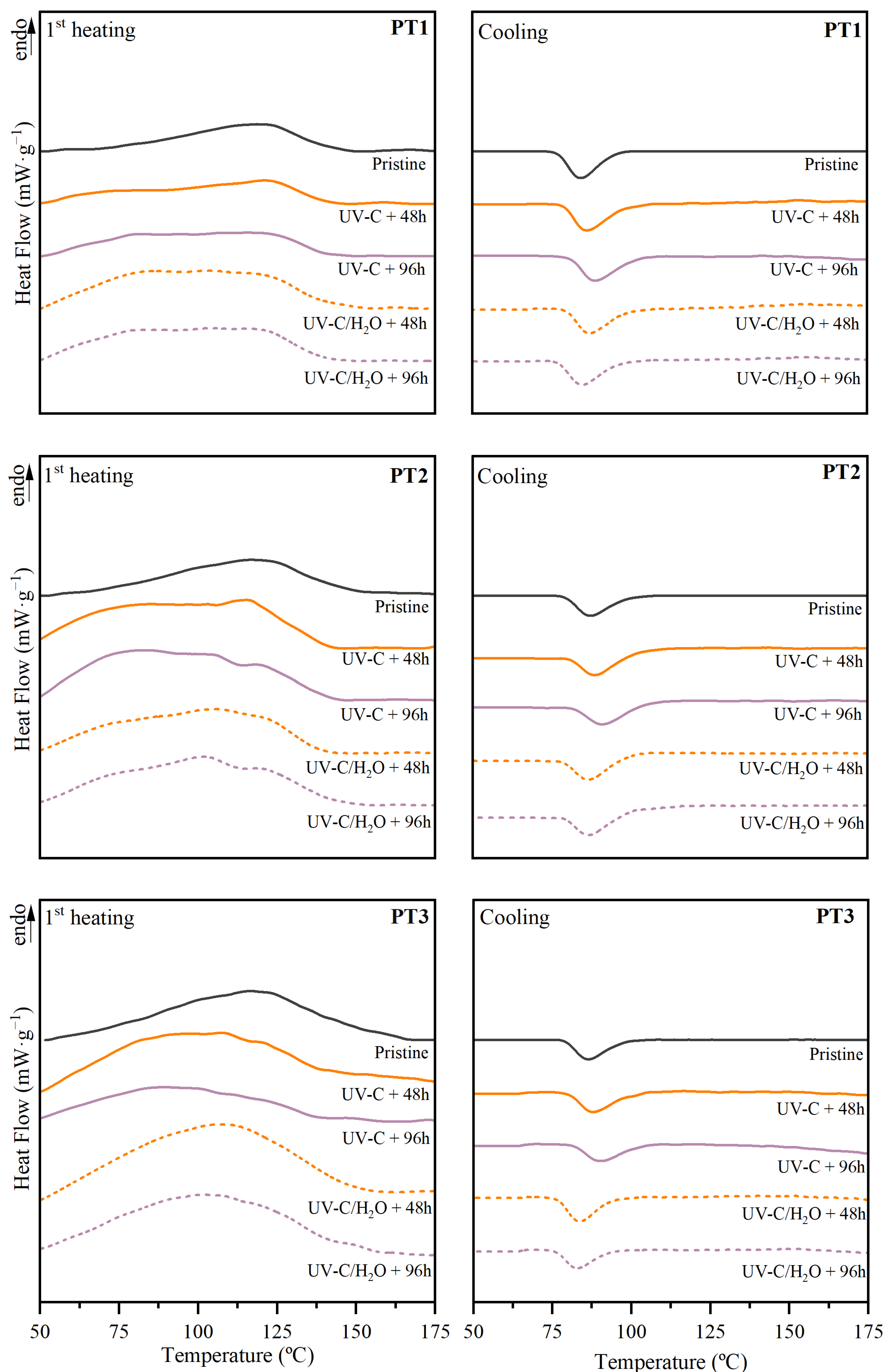 UV-C and UV-C/H₂O-Induced Abiotic Degradation of Films of Commercial ...