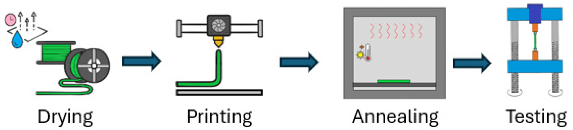 Effect of Annealing on the Mechanical Properties of Composites of PLA ...