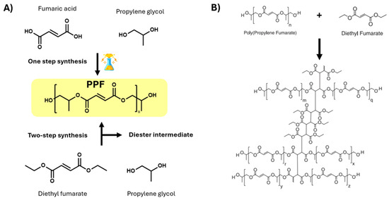Poly(propylene fumarate) Composite Scaffolds for Bone Tissue ...