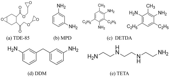 Reverse Design of High Strength and High Modulus Epoxy Resin Systems ...